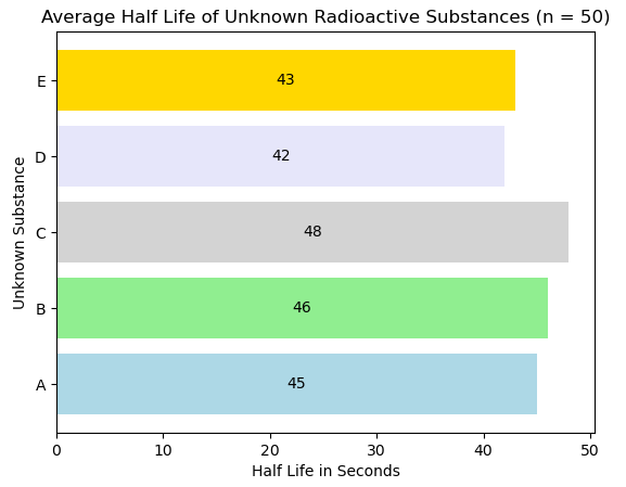 Analysis of Variance (ANOVA) vs t-Test: Differences, Uses, and Examples ...