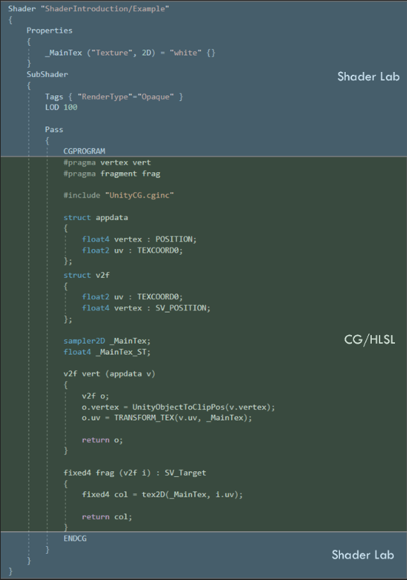 Introduction to Shaders. Shaders are programs that run in the… | by ...