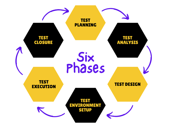 4 Ways to Accelerate Your Software Testing Life Cycle | by keploy | Medium