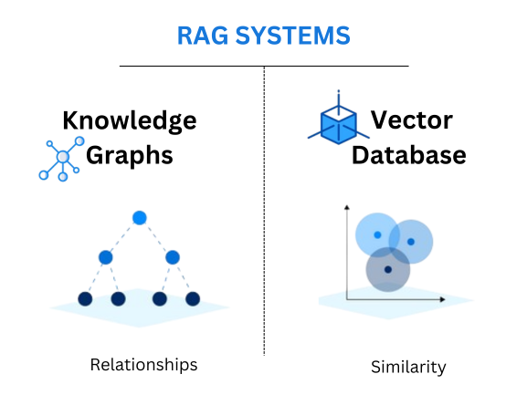 Graph vs. Vector RAG — Benchmarking, Optimization Levers, and a Financial Analysis Example | by ...