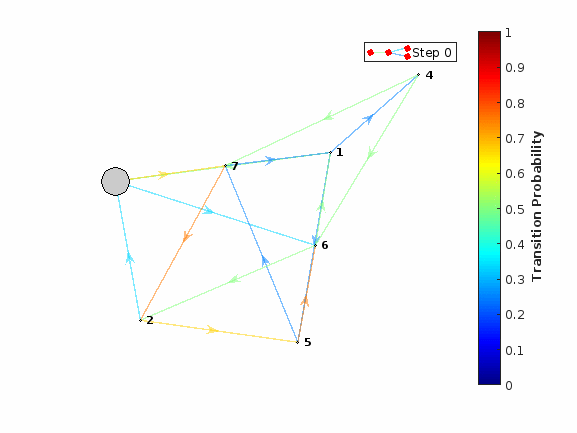Discrete-Time Markov Chain (DTMC): Random Walks | by Karishma Agrawal ...