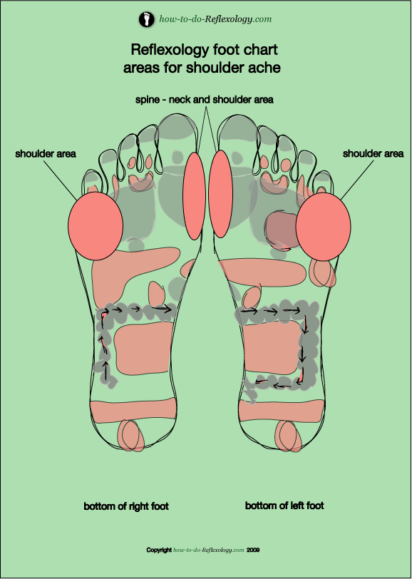 Does Reflexology Hurt? | by ART Reflexology | Medium