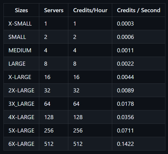 Snowflake’s Scaling Strategies: Scale Up vs. Scale Out | by ...