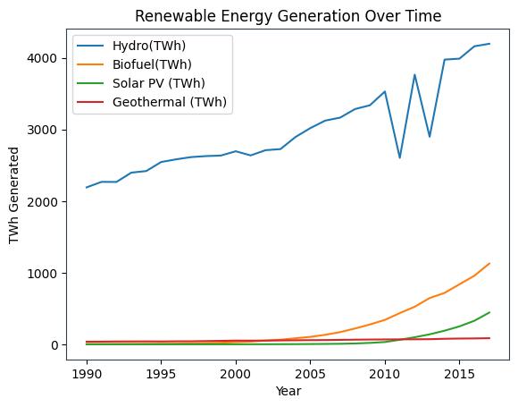 Global Renewable Energy Transition Analysis and Forecast | by HamoyeHQ ...
