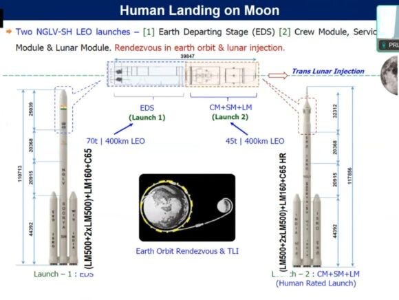 India’s Lunar Plans: What Are They Up To? | by Space | Mar, 2025 | Medium