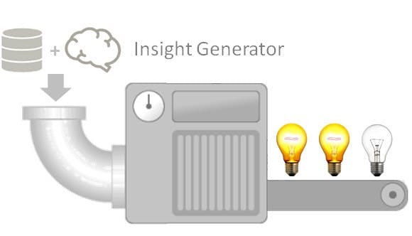 Generating HR Insights. Your team will require a few different… | by ...