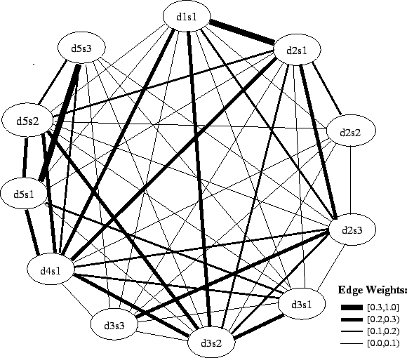 Techniques For Extractive And Abstractive Text Summarization By Ankush Kumar Medium