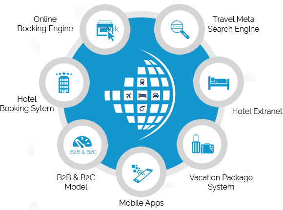 The Power of B2B Travel Portals in Corporate Travel Management | by ...
