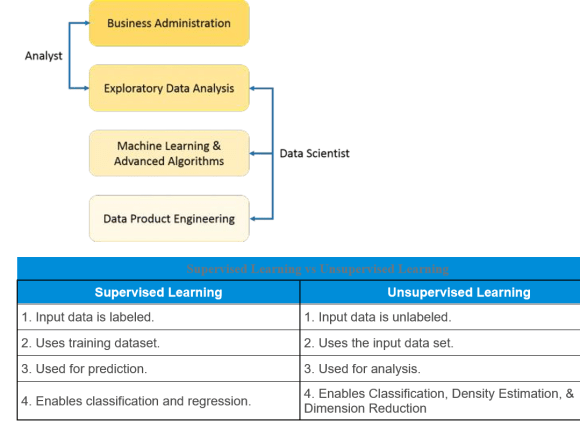 Data Science Interview Questions. In this article, I will take you ...