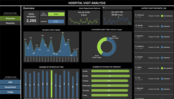 Power BI — Healthcare Analytics Simplified | by Amit Bhagwani | Medium