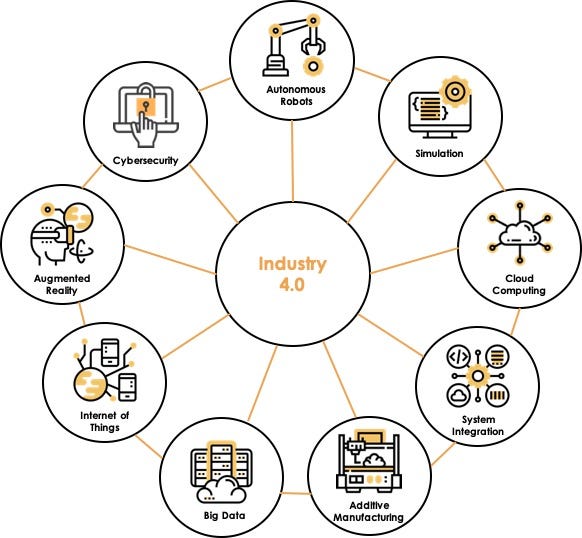 Preparing Students for the Fourth Industrial Revolution: The Role of 4IR Skills in Education ...
