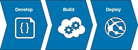 Simple SQL Server, .Net Core & Angular Deployment with Azure DevOps ...