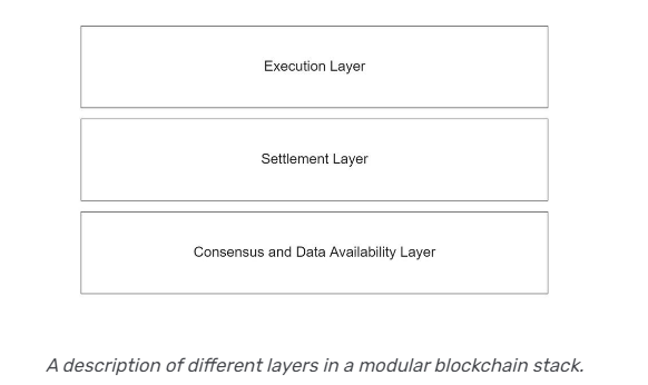 Modular Ethereum. The Concept of Modular Blockchains | by Ebunker | Medium