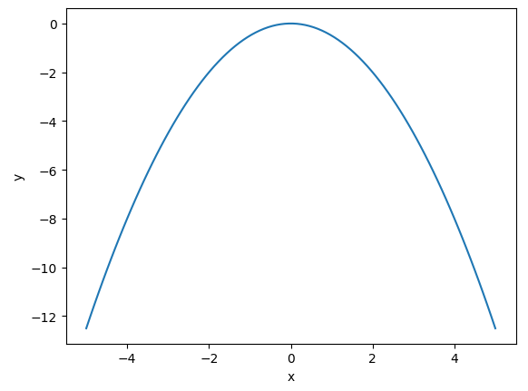 Demystify the reasons why the equation of the normal distribution is ...