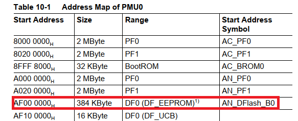 55. Let’s Explore Infineon MCU Memory, Specifically Flash, and Perform ...
