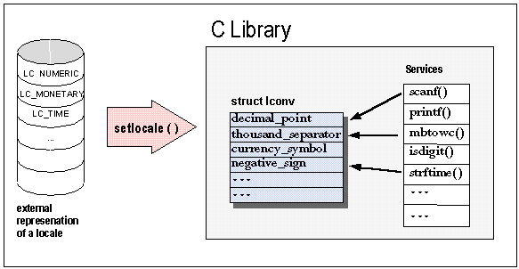 Static Libraries: | Introduction. Welcome to our comprehensive guide on ...