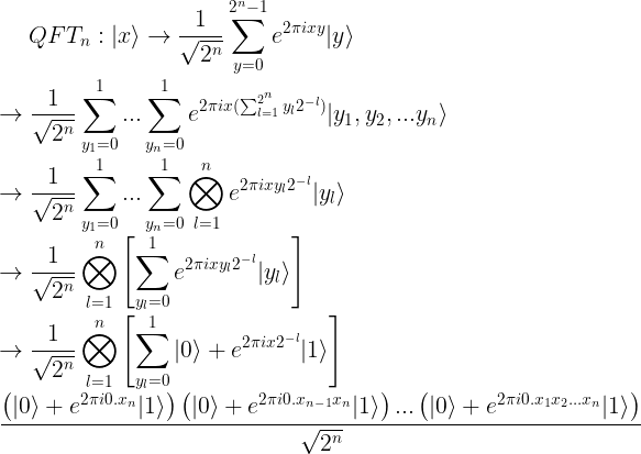 Quantum Fourier Transform (QFT) for Qubits | by Shafi | DataDrivenInvestor