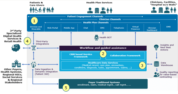 Capgemini in Healthcare. How Capgemini is helping our clients to… | by ...