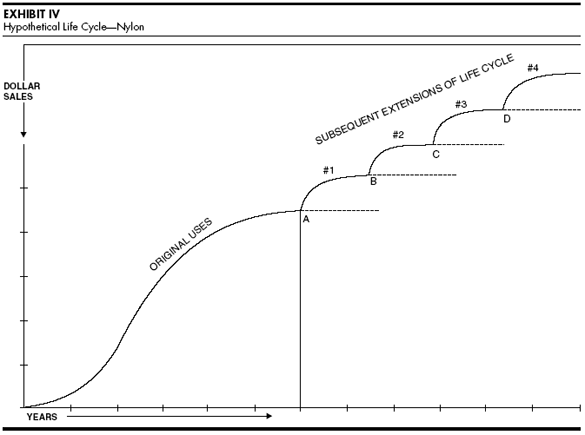 The inverted u-graph is a fantastic concept! You can find it almost ...