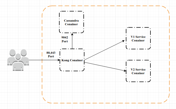 Next Generation RESTful API Management | by Jogendra Jangid | Medium