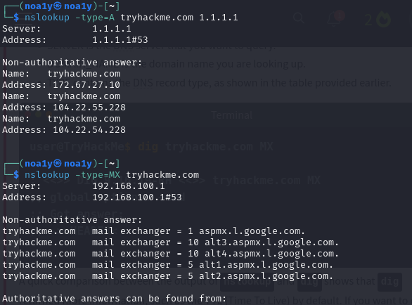 Passive Reconnaissance 101: A Beginner’s Guide on TryHackMe | by noa | Medium