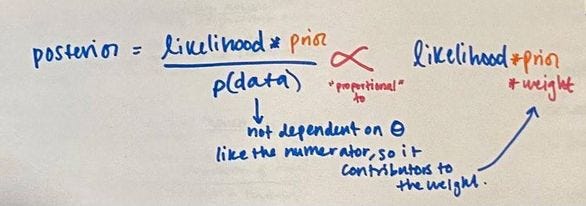 Flat Priors. In the fashion where a mathematical… | by fieldnotes | Medium