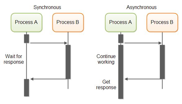 Optimizing Spring Boot Asynchronous Processing A Comprehensive Guide By Jackynote ⭐️ Medium