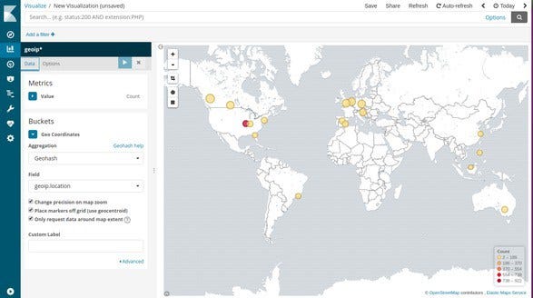 Get Location from GeoIP using ELK | by Mohamed Rilwan | Medium