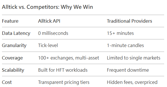 Why Your Trading Strategy Needs a Tick-Level Upgrade: A New Era with Alltick API | by ...