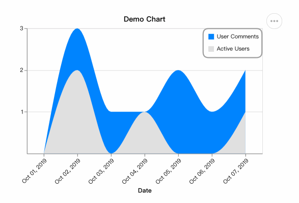 How to Create a Beautiful Time-Series Visualisation with React-Vega ...