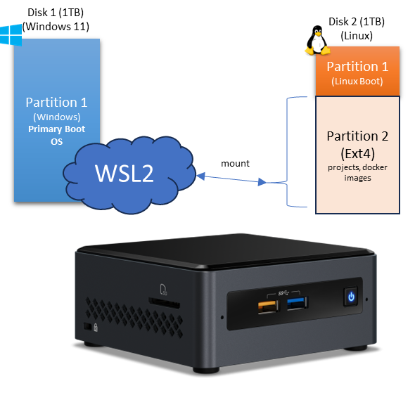 Boosting Development Efficiency: Mastering WSL2 with Advanced ...