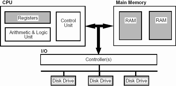 2022 CPU (Central Processing Unit) Detailed Guide Part 2 | by ...