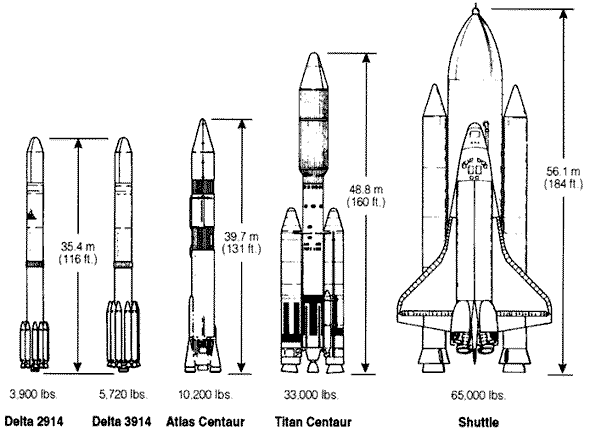 Shape of a Rocket. Why are rockets cylindrical in shape… | by Arjit Raj ...