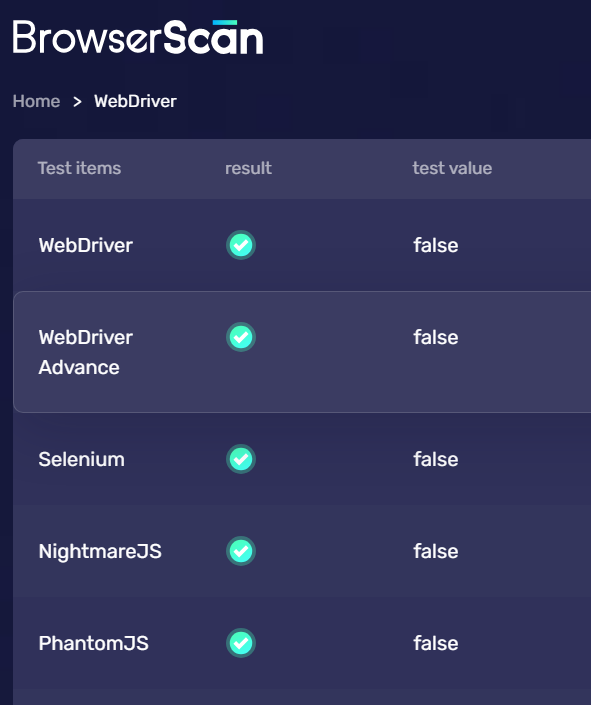 Browser Fingerprints 101: Automation Detection | by BrowserScan | Medium