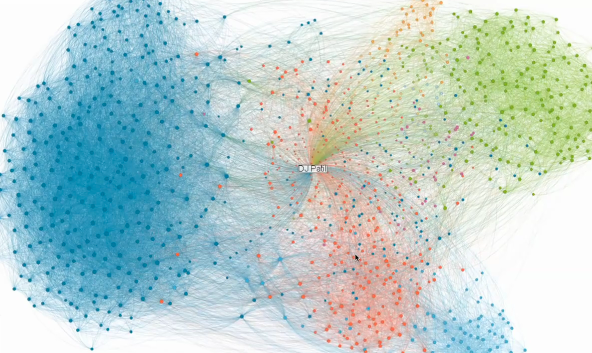 The Math Behind LinkedIn’s Real-Time Social Network | by Saksham | Medium