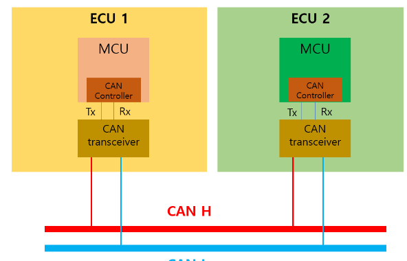 41. Let’s analyze the CAN initialization code! (Infineon TC275) | by Toby | Medium