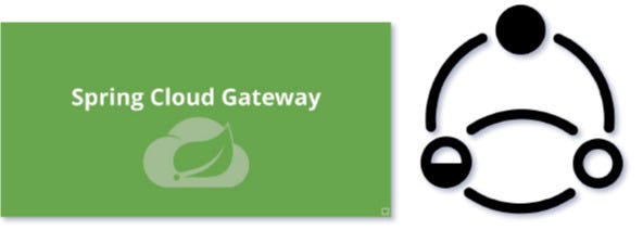 Spring cloud gateway with Resilience4j circuit breaker | by Mahmoud ...