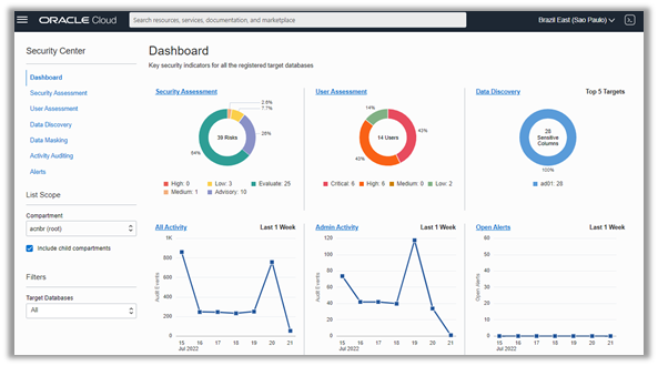 Oracle Data Safe: Protection for Cloud and On-Premises Databases | by ...