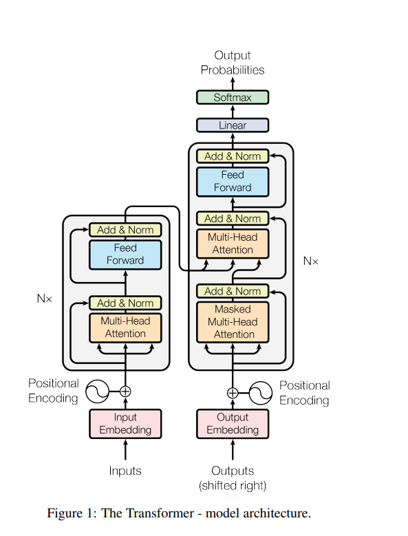 Decoding AI Jargons with Chai. Understand Big Words of AI in ChaiCode ...