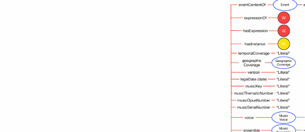 Diagramming Bibframe 2.0. The LC Bibframe 2.0 data model contains… | by ...