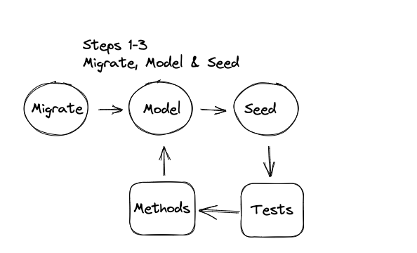 Fail Forward: Mastering Flatiron’s Ruby Code Challenge | by Diana Codes | Medium