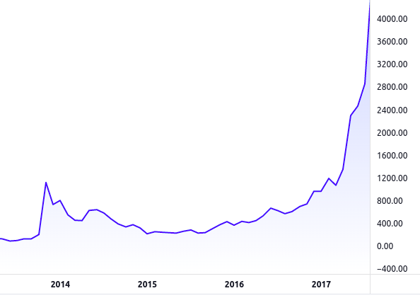Perpetual Swaps, Quantos, and the Brilliance of BitMEX | by Kollider ...