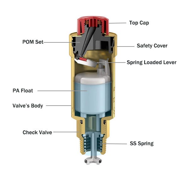 Float Type Air vent valve is a kind of valve to vent troublesome air ...