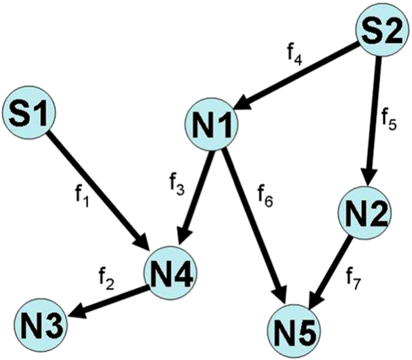 Step-by-Step Notes on Solving the Flow Problem Using lstsq to Handle ...
