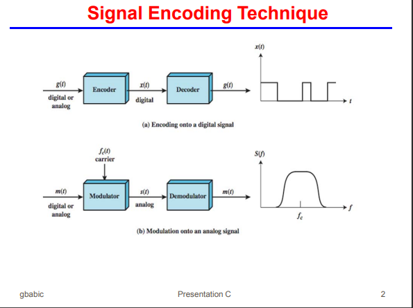 Journey Of Line Encoding Methods What Is Line Encoding By Ratan
