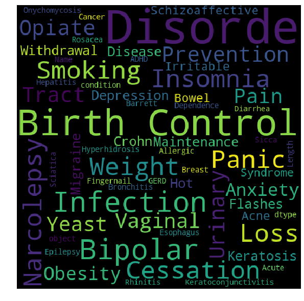 Using NLP With Python To Predict Diseases | Medium