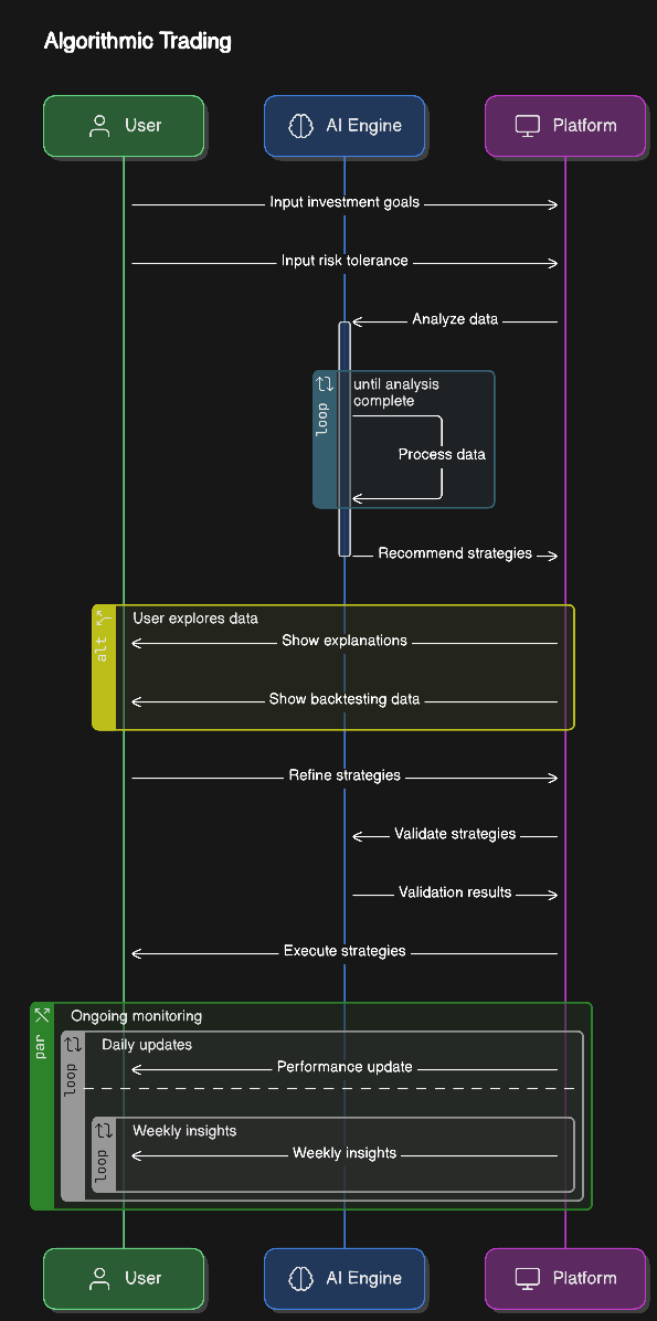 Empowering Investors with the “Foresight” Algorithmic Trading Platform ...