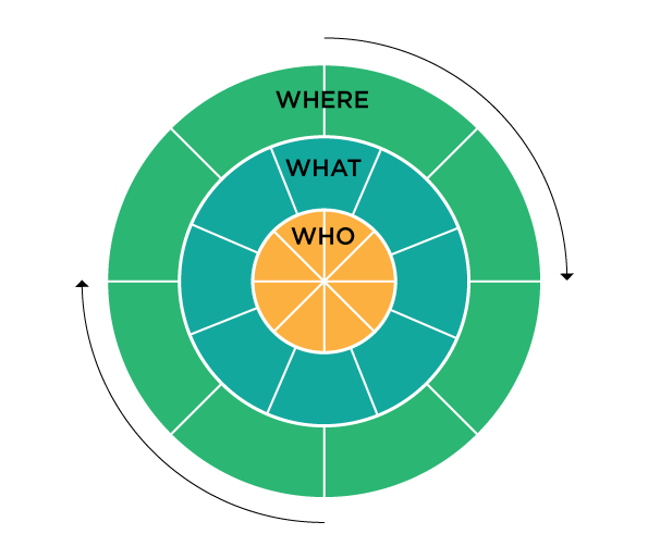 A TOOL FOR REFRAMING PROJECTS AND CHALLENGES | by Sofia Figueira | New ...