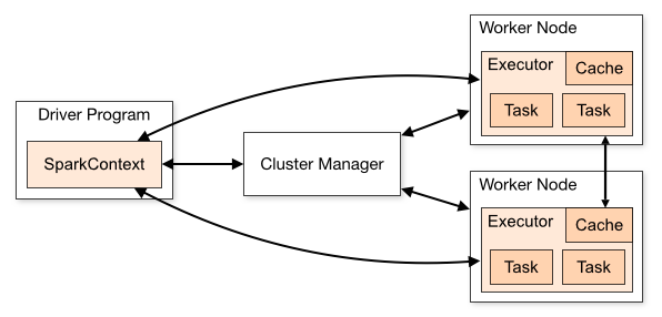 Spark Shuffling : Causes and Solutions | by Mehdi Tazi | Towards Data ...