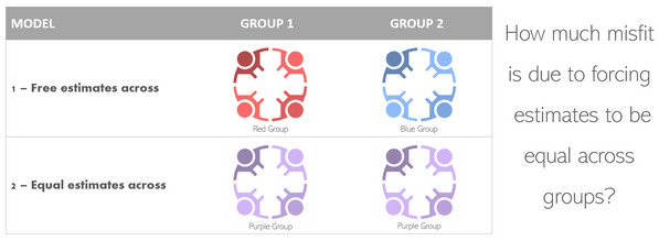 Multiple-Group Analysis in Structural Equation Modeling | by Laura Castro-Schilo | Towards Data ...